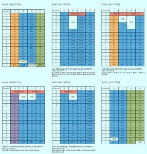 Northwave - Resale Executive Condominium (EC)